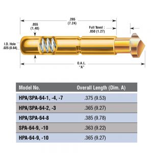 Products - Page 9 of 23 - ECT Contact Products: Online Shop