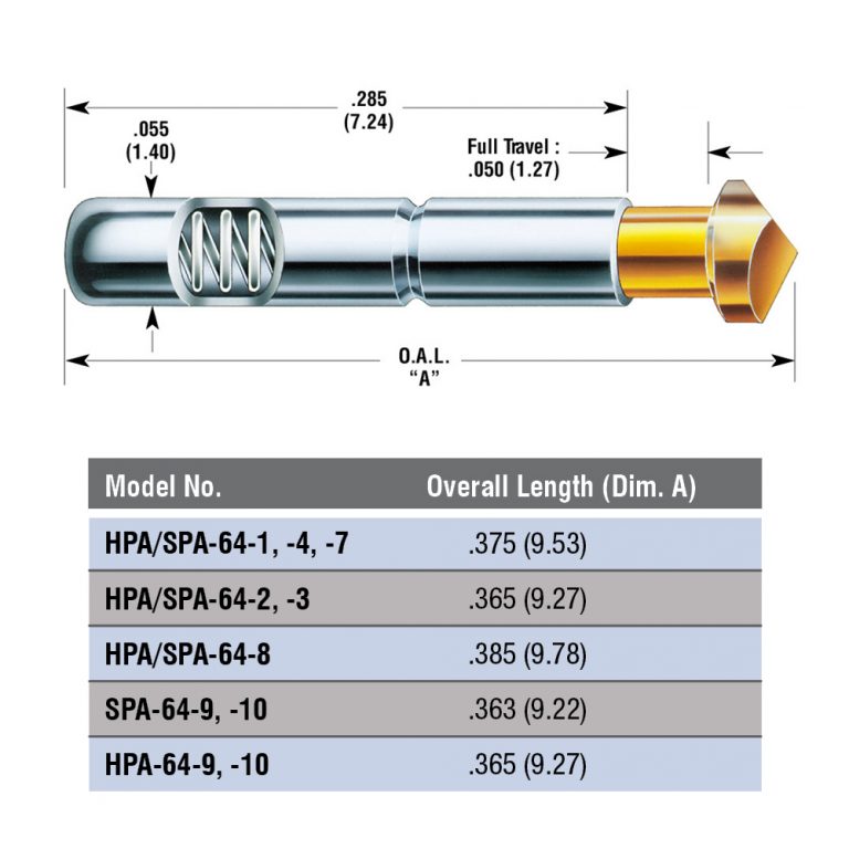 General Purpose Probe